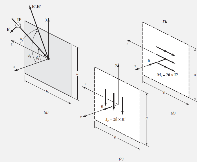 Solved Example 7-4 A parallel polarized uniform plane wave | Chegg.com