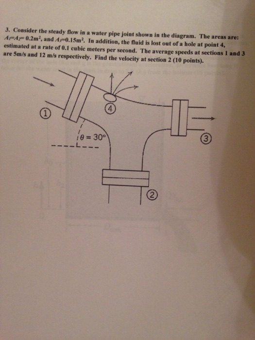 Solved Consider the steady flow in a wafer pipe joint shown | Chegg.com
