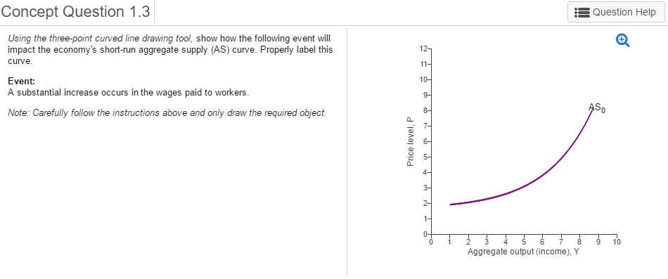 Solved Using the three-point curved line drawing tool, show | Chegg.com