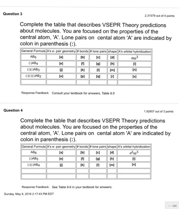 Solved Complete the table that describes VSEPR Theory | Chegg.com