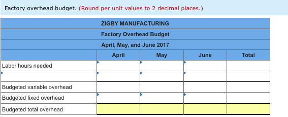 Solved The management of Zigby Manufacturing prepared the | Chegg.com