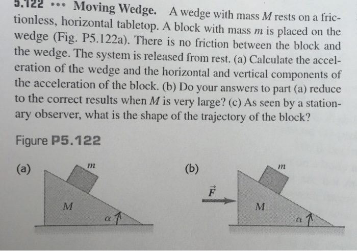 Solved A wedge with mass M rests on a Motionless, horizontal | Chegg.com