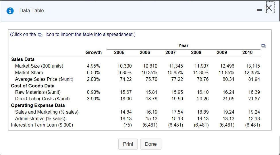 Solved Data Table Click on the icon to import the table into | Chegg.com
