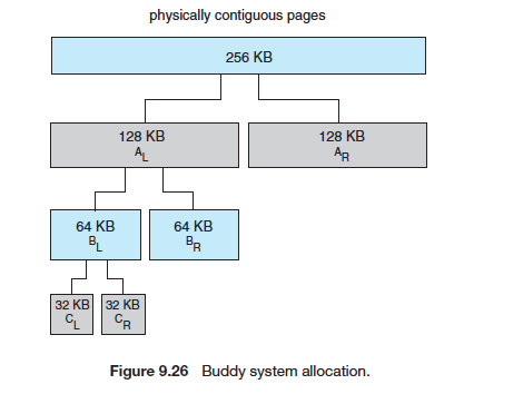 Solved In a 1,024-KB segment, memory is allocated using the | Chegg.com