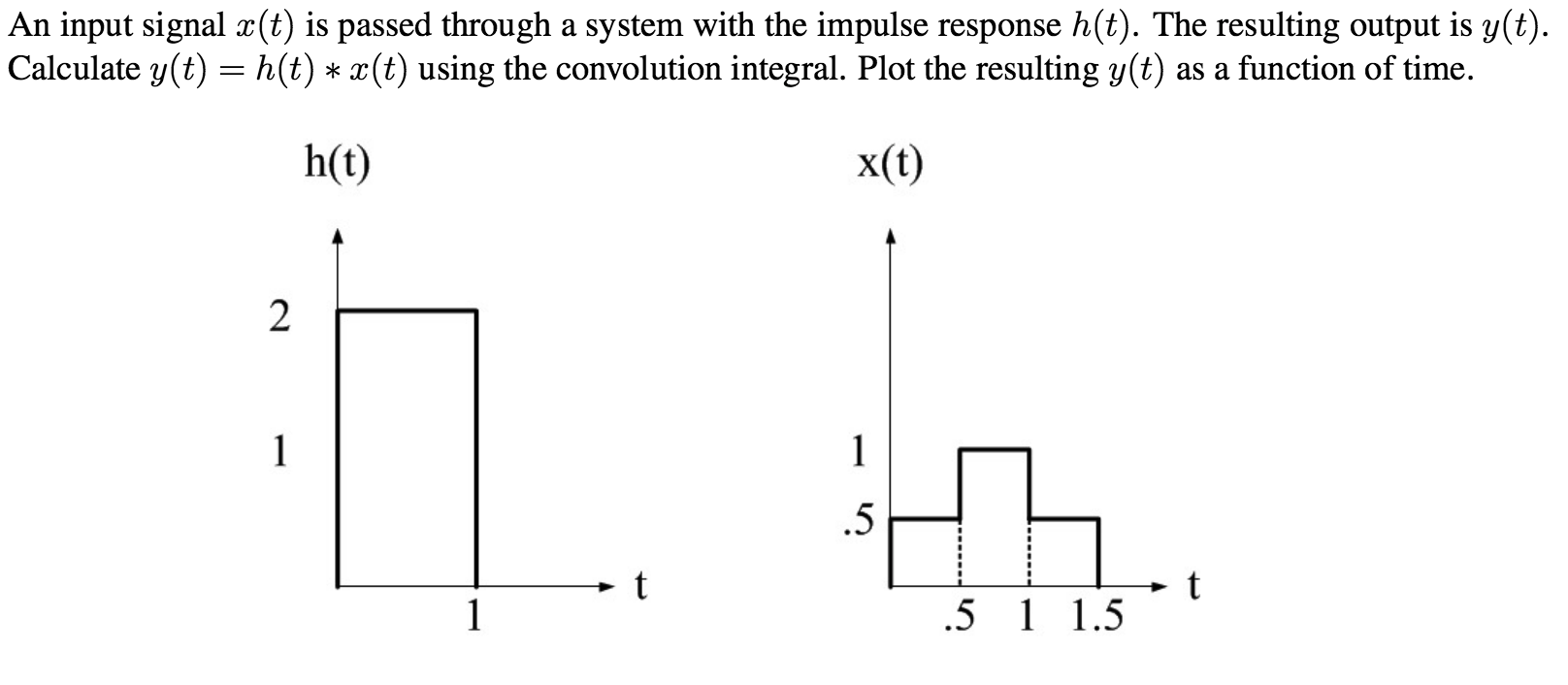 Solved An input signal x(t) is passed through a system with | Chegg.com