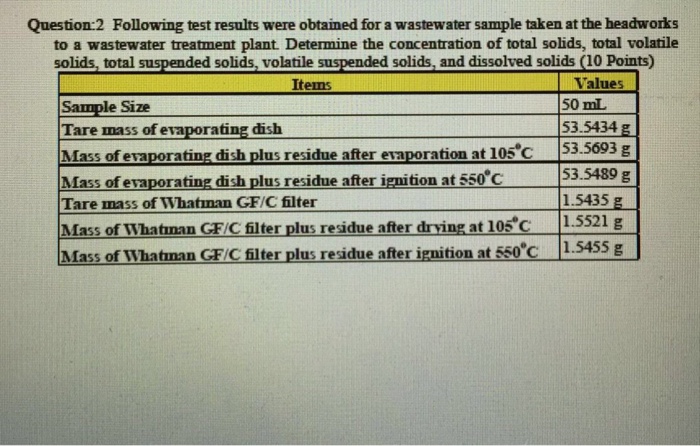 Solved Question 2 Following test results were obtained for a | Chegg.com
