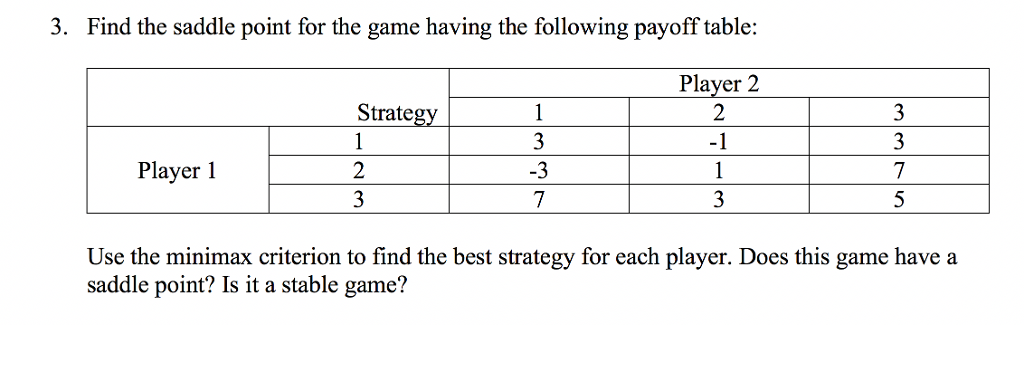 Solved 3. Find the saddle point for the game having the | Chegg.com