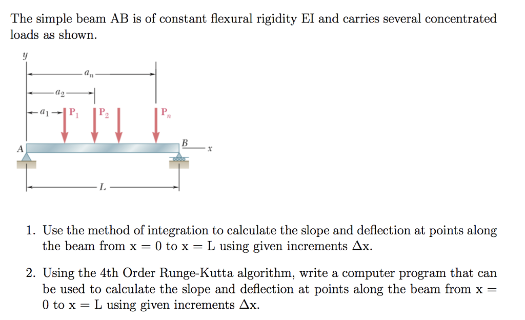 Solved The simple beam AB is of constant flexural rigidity | Chegg.com