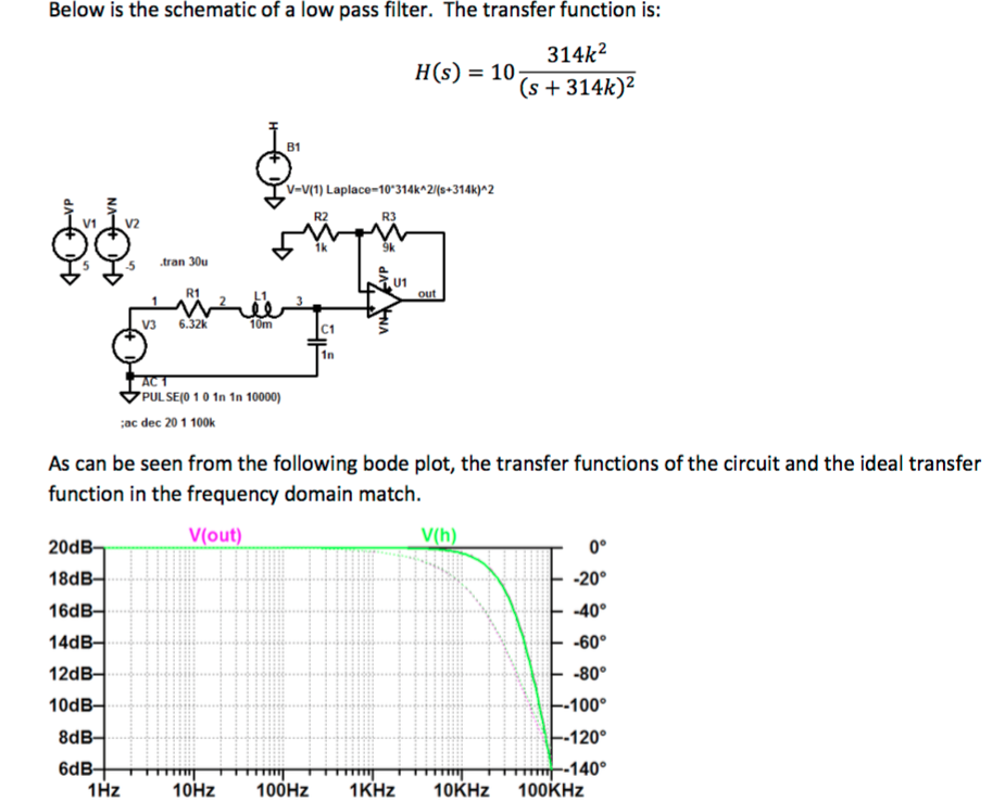Solved Below is the schematic of a low pass filter. The | Chegg.com