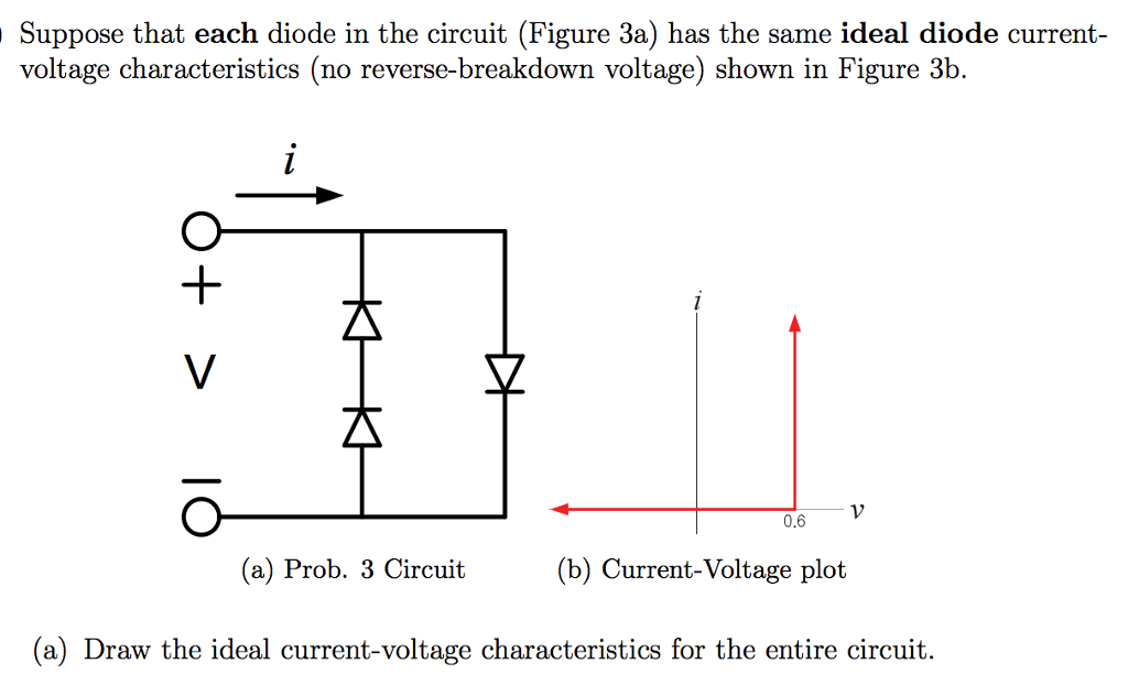 Solved Suppose that each diode in the circuit (Figure 3a) | Chegg.com