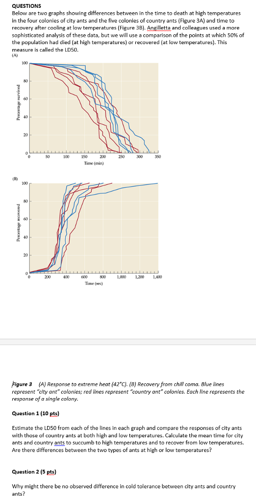 QUESTIONS Below are two graphs showing differences | Chegg.com