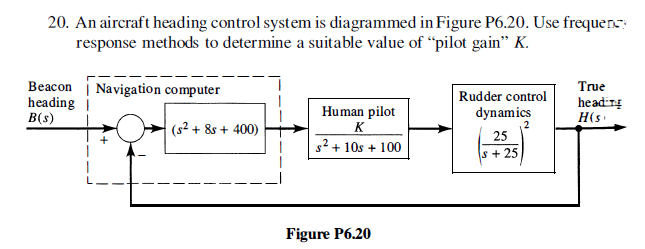 An aircraft heading control system is diagrammed in | Chegg.com