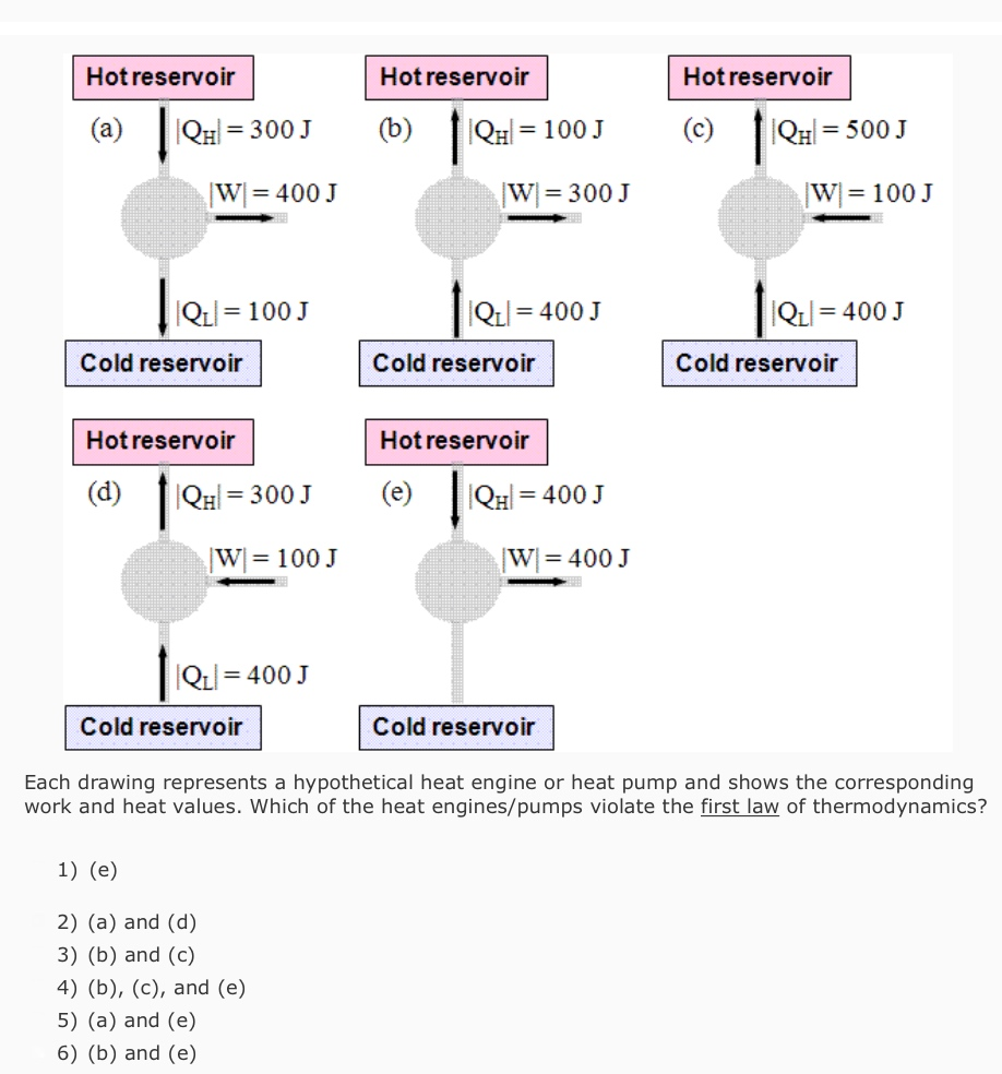 Solved Each drawing represents a hypothetical heat engine | Chegg.com