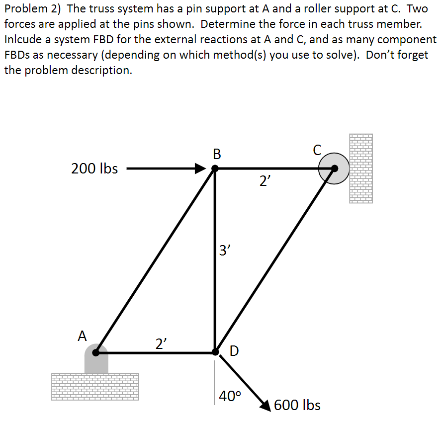 Solved The truss system has a pin support at A and a roller | Chegg.com
