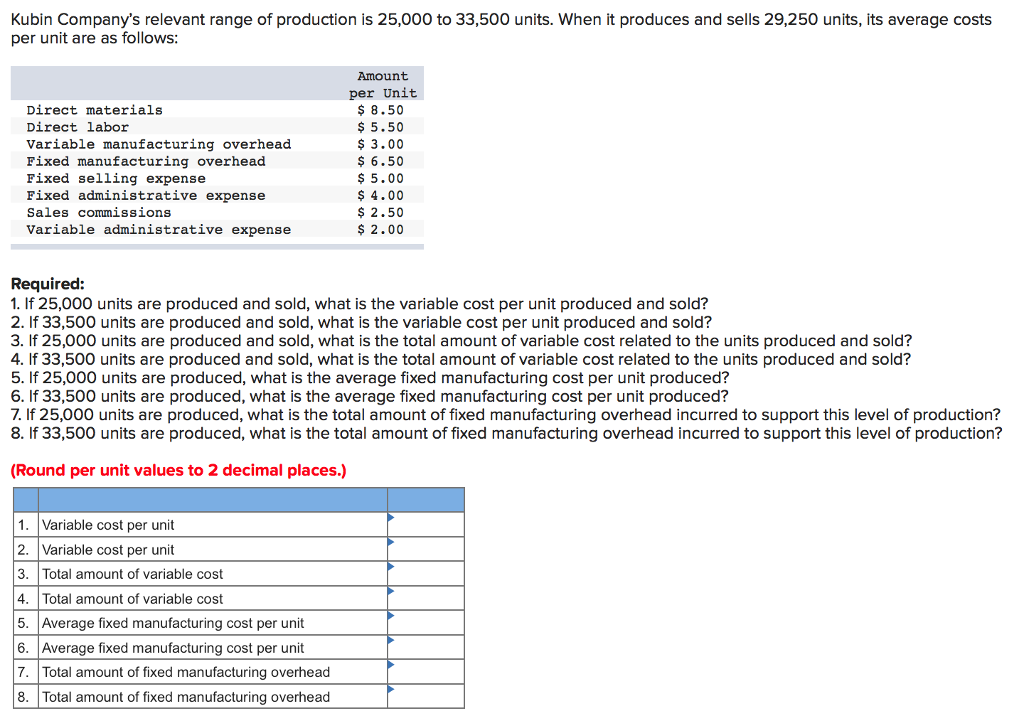 Solved Kubin Company's relevant range of production is | Chegg.com