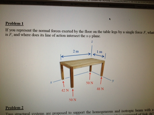 Solved If you represent the normal forces exerted by the | Chegg.com