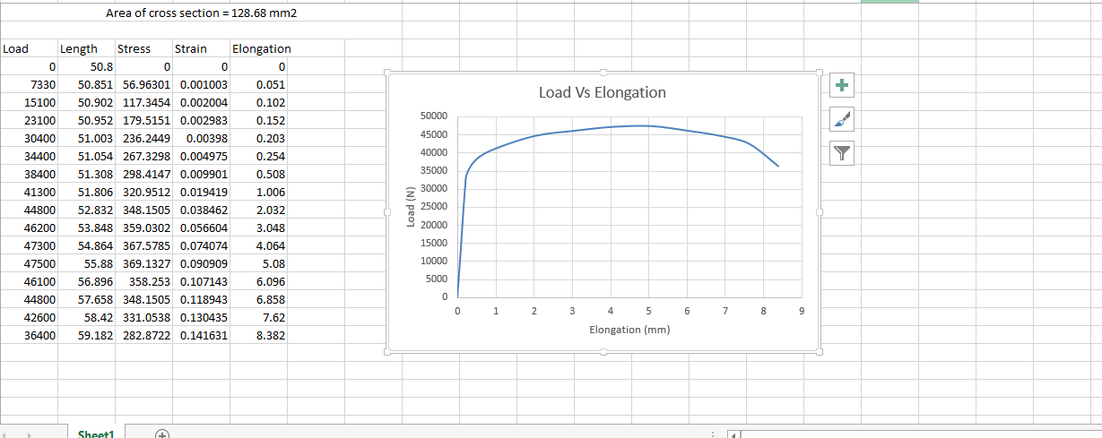 Solved Using the load versus elongation diagram you plotted | Chegg.com
