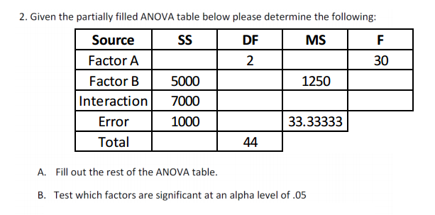 Solved Given the partially filled ANOVA table below please | Chegg.com