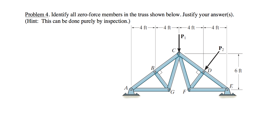 Solved Identify all zero-force members in the truss shown | Chegg.com