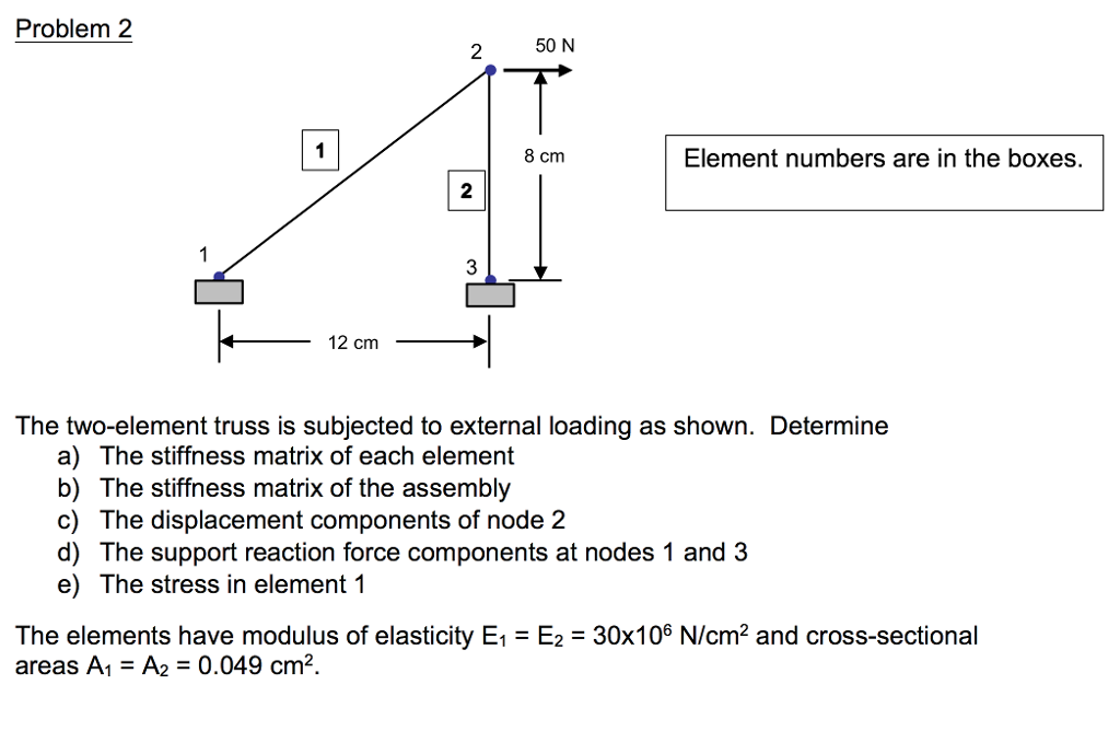 Solved Problem 2 2 50 N 8 cm Element numbers are in the | Chegg.com