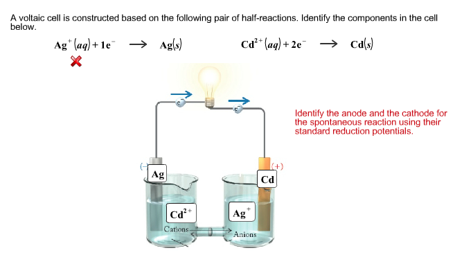 Solved A voltaic cell is constructed based on the following | Chegg.com