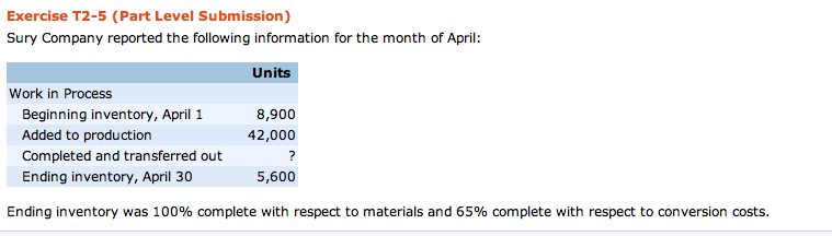 Solved Exercise T2-5 (Part Level Submission) Sury Company | Chegg.com