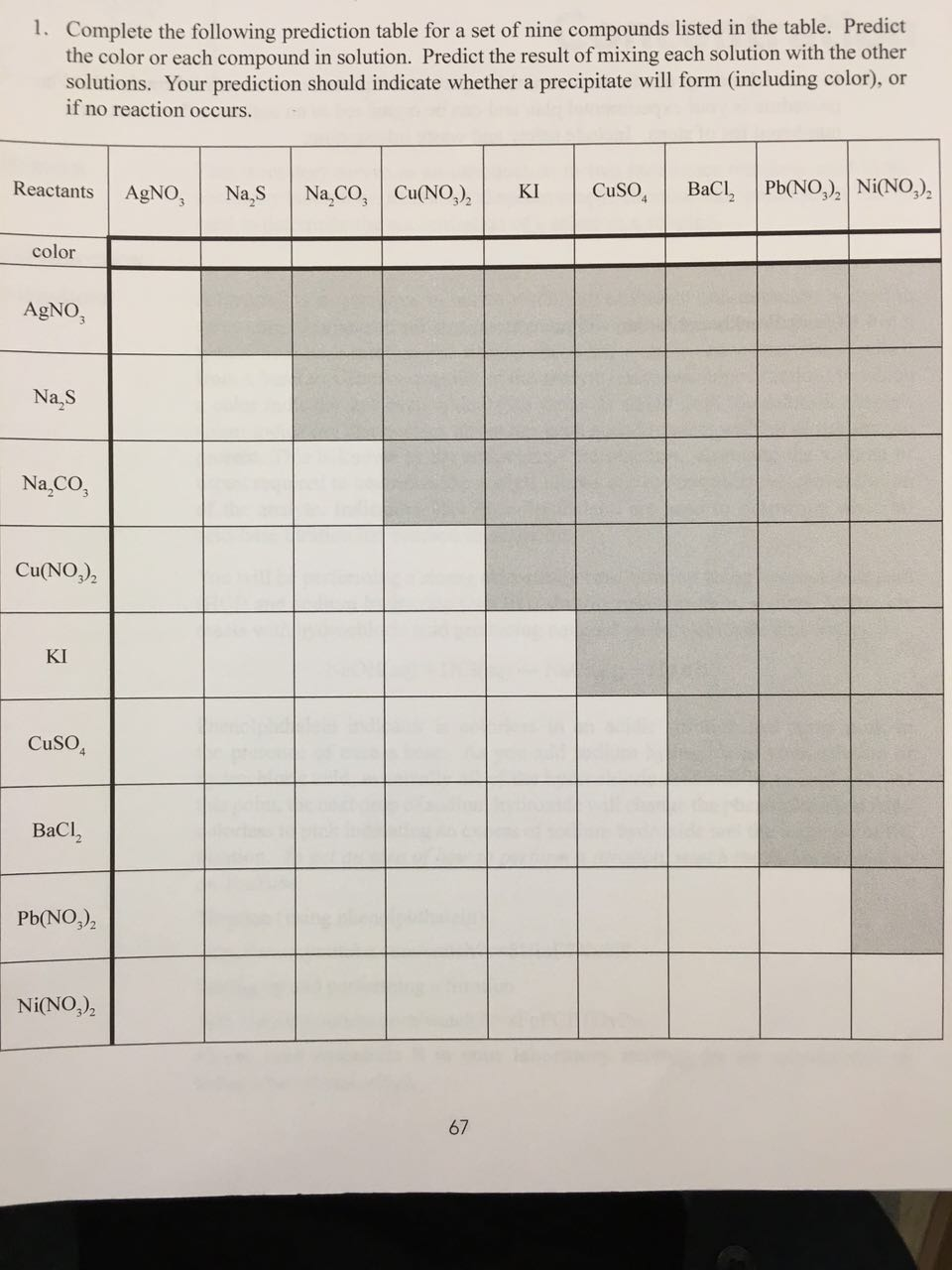 Complete the following prediction table for a set of | Chegg.com