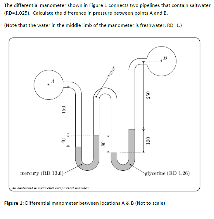 Solved The differential manometer shown in Figure 1 connects | Chegg.com