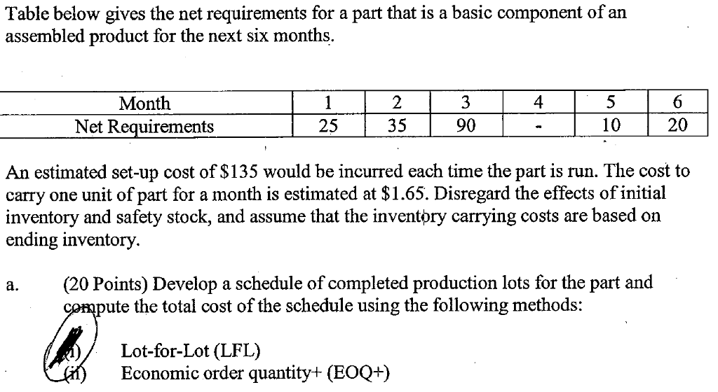 Solved Table below gives the net requirements for a part | Chegg.com