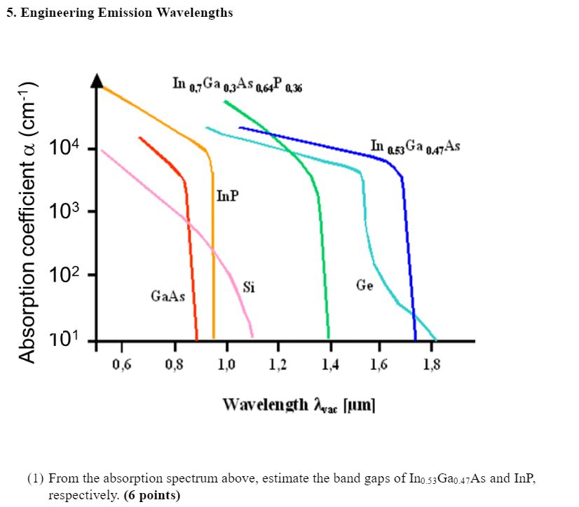 Solved 5. Engineering Emission Wavelengths In 0,7 Ga 0.3 As | Chegg.com