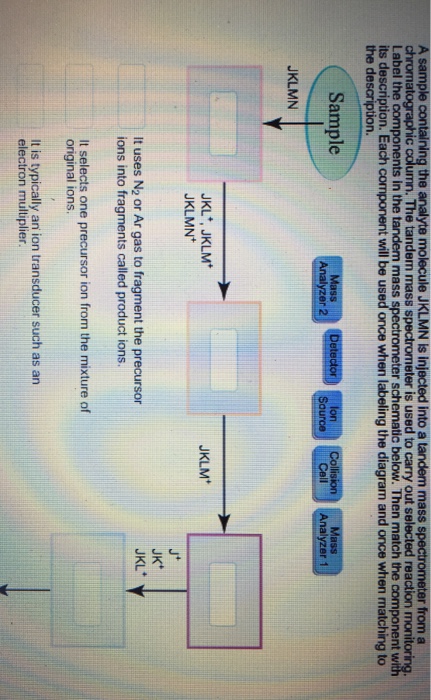Solved A sample contalning the analyte molecule JKLMN is | Chegg.com