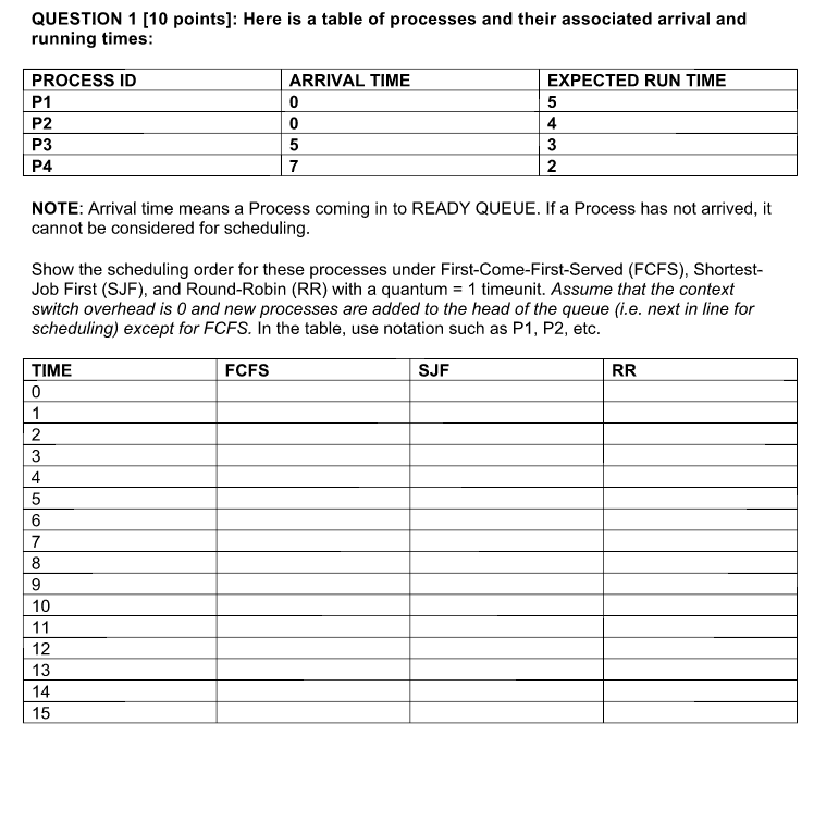 Solved Here is a table of processes and their associated | Chegg.com