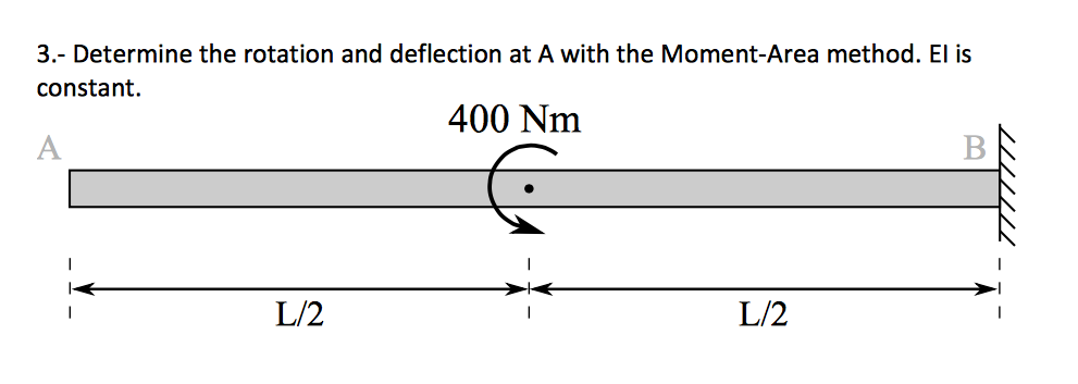Solved Determine the rotation and deflection at A with the | Chegg.com