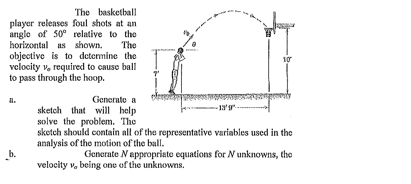 The basketball player releases foul shots at an angle | Chegg.com