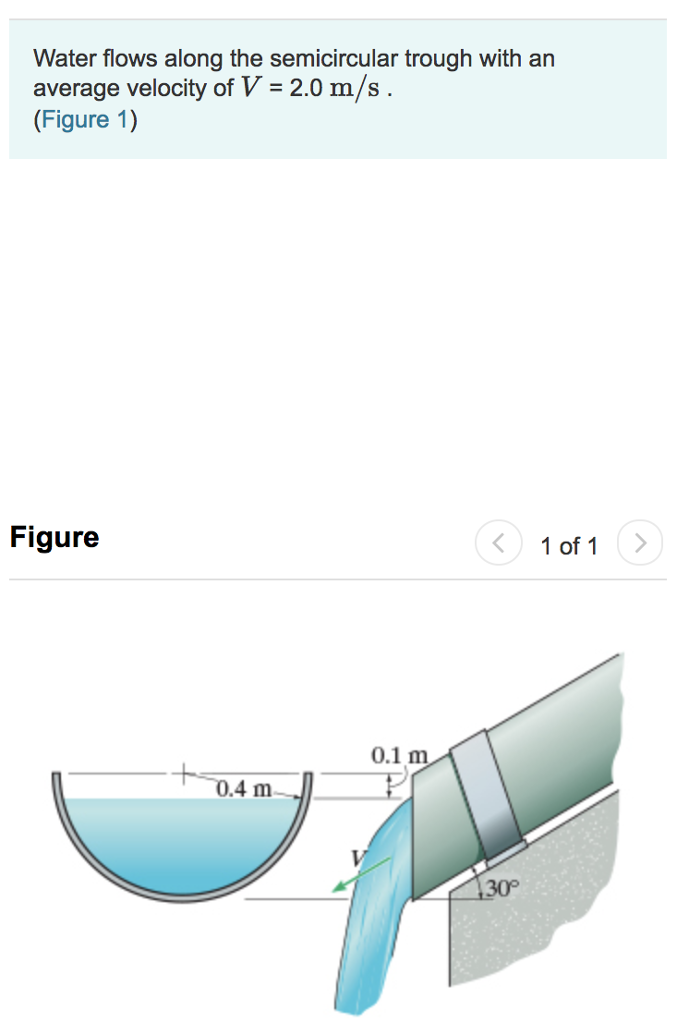 Solved Water flows along the semicircular trough with an | Chegg.com