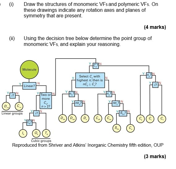 Solved (i)Draw the structures of monomeric VFs and polymeric | Chegg.com