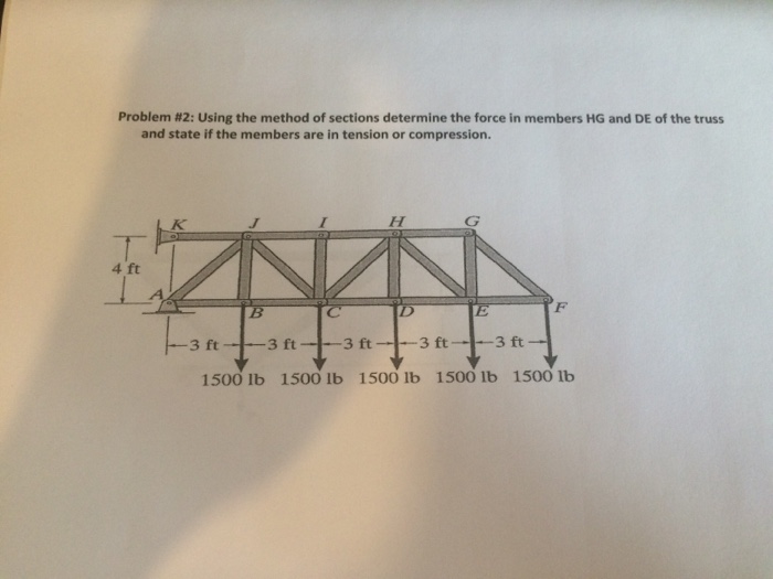 Solved Using The Method Of Sections Determine The Force In 4176