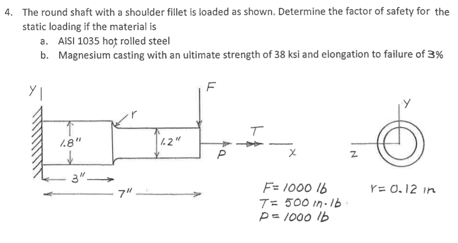 Solved The round shaft with a shoulder fillet is shown. | Chegg.com