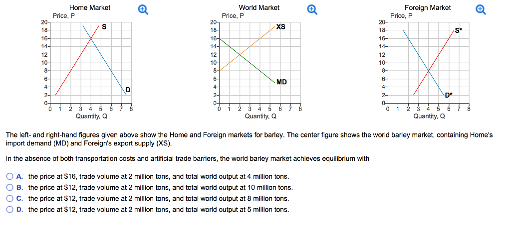 Solved The left- and right-hand figures given above show the | Chegg.com
