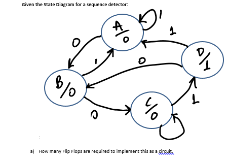 Solved Given the state Diagram for a sequence detector 0 0 0 | Chegg.com