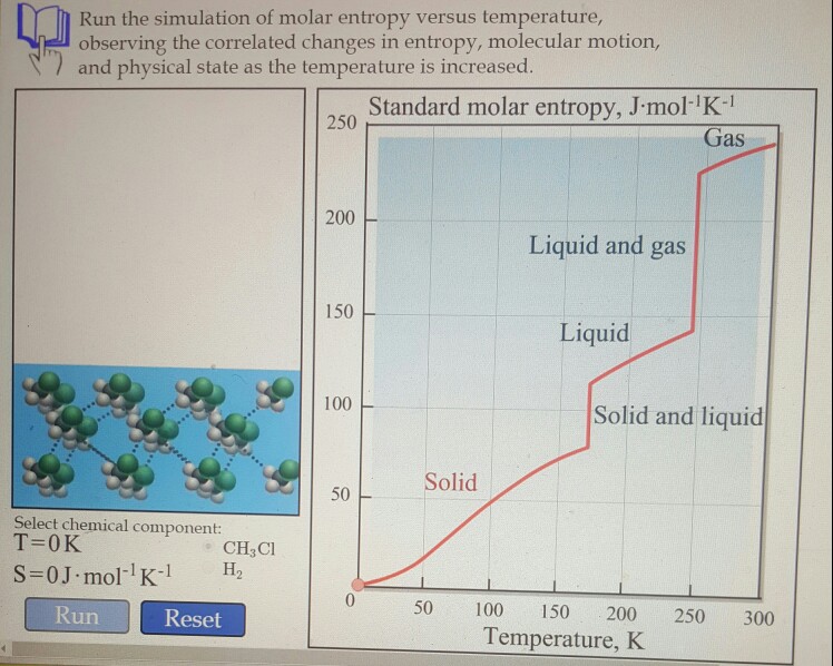 Solved Run the simulation of molar entropy versus | Chegg.com