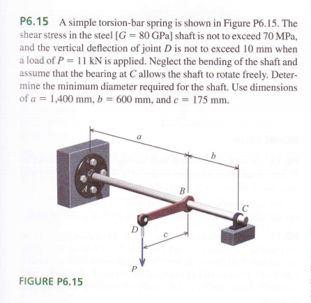 Solved A simple torsion-bar spring is shown in Figure P6.15. | Chegg.com