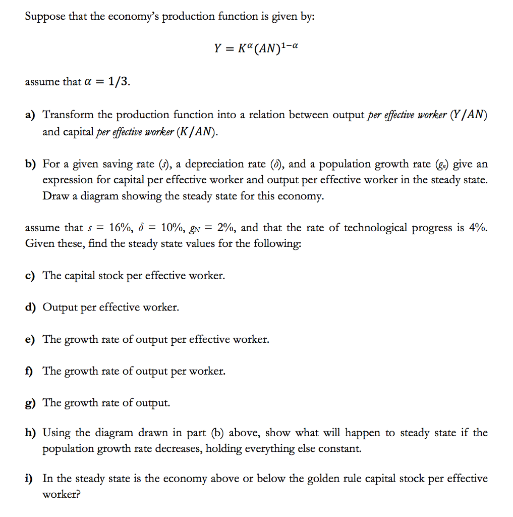 Solved Suppose That The Economys Production Function Is 8555