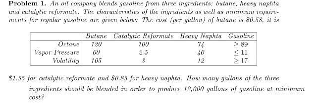 Solved An oil company blends gasoline from three | Chegg.com