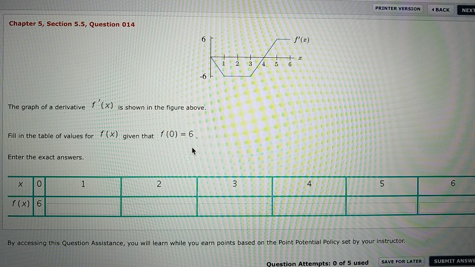 Solved The graph of a derivative f'(x) is shown in the | Chegg.com