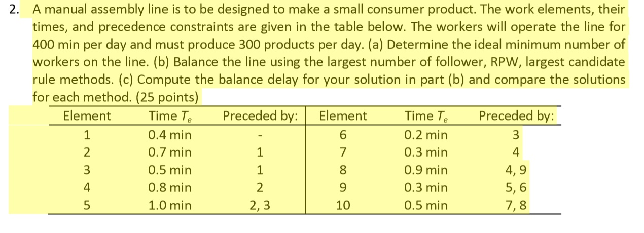 Solved A manual assembly line is to be designed to make a | Chegg.com