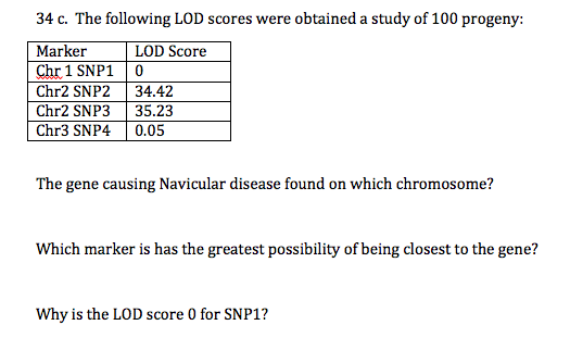 Solved 34 c. The following LOD scores were obtained a study | Chegg.com