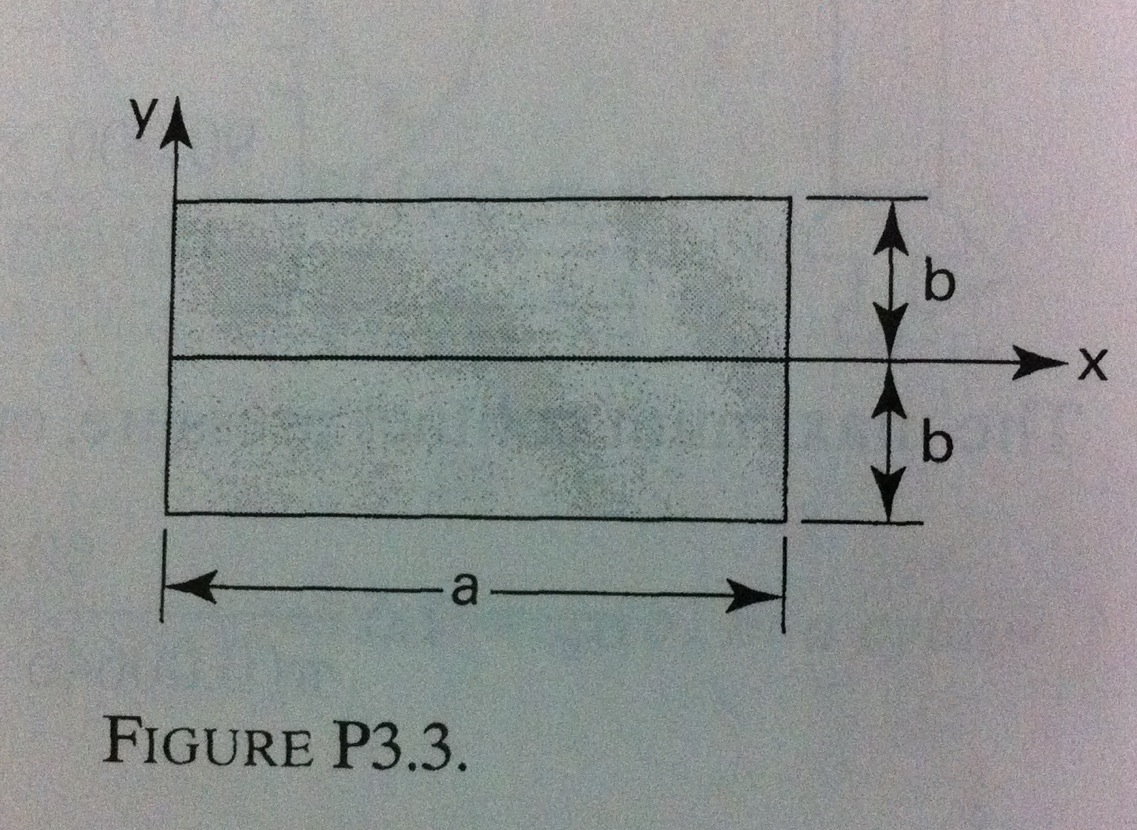 In bending of a rectangular plate (Fig. P3.3), the | Chegg.com