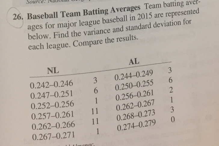 Solved Source. Nauolar 26. Baseball Team Batting Averages | Chegg.com