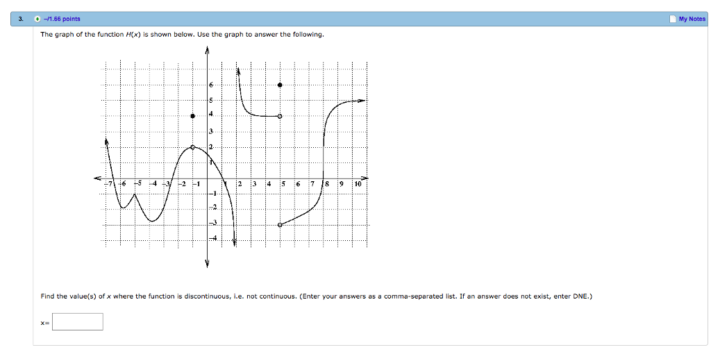Solved 3. -1.66 points My Notes The graph of the function | Chegg.com
